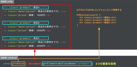 JavaScript getElementByIdメソッドについて徹底解説 Pikawaka