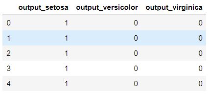 Using Python TensorFlow For Classification Tasks Wellsr