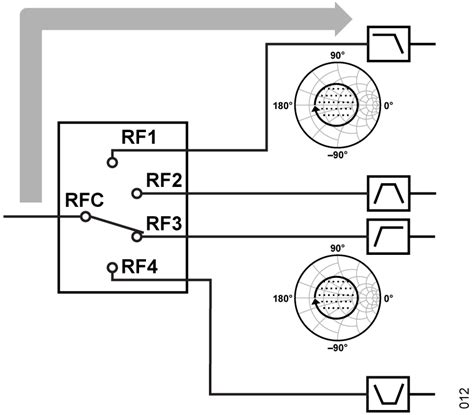 An 2558 Rf Switch Performance With Arbitrary Loads Analog Devices