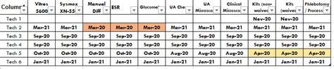 Microsoft Excel Chart Based On Dates Super User