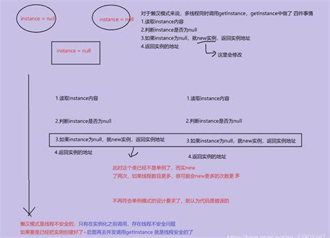 单例模式—饿汉模式andand懒汉模式 白露~ 博客园