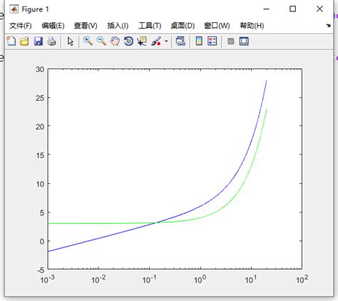 matlab下标怎么打