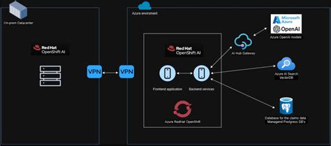 Openshift Azure Tech Woodworking Home Automation
