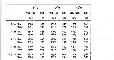 L23 Apfsds Album On Imgur
