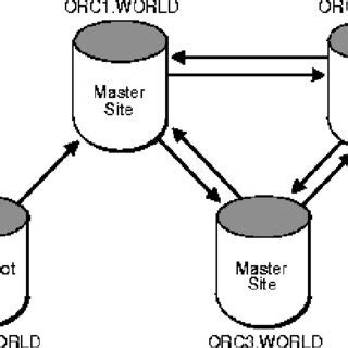Hybrid Configurations Download Scientific Diagram