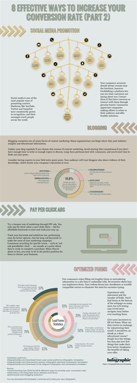 8 Effective Ways To Increase Your Conversion Rate Visual Contenting