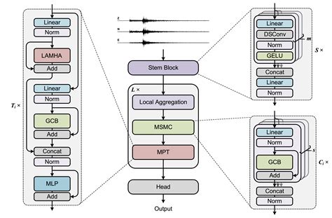github senli1073 seist [tgrs] seist a foundational deep learning