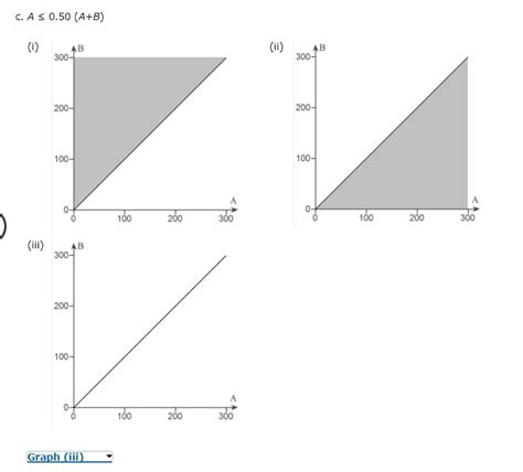 Solved Select The Correct Graph Of The Constraint Lines And