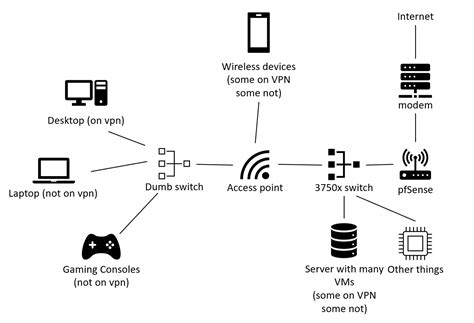 No Traffic Allowed On VLAN To Outside At All Netgate Forum