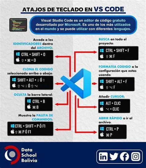 Jennifer De La Cruz R On Linkedin Vscode Programming Tips