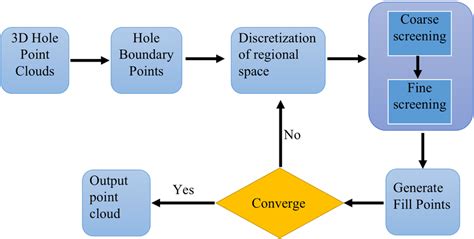 the overview of our method download scientific diagram