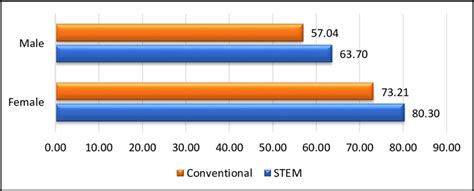 Mathematical Critical Thinking Report Download Scientific Diagram