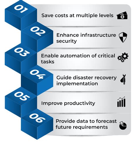 Top 25 Network Monitoring Tools In Australia