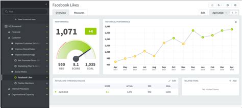 Soap Integration Intrafocus
