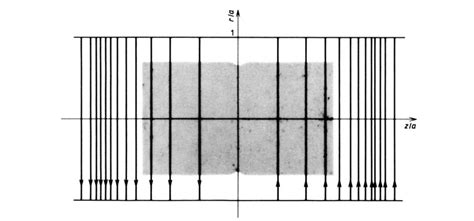 The Arc Configuration For A Longitudinal Gradient Coil The Volume Download Scientific