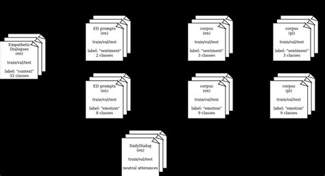 Process Of Creating Corpora For Emotion Recognition Download