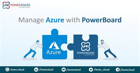Loves Cloud On Linkedin Finops Secops Compliance Cloudmanagement Reporting Azure Powerboard