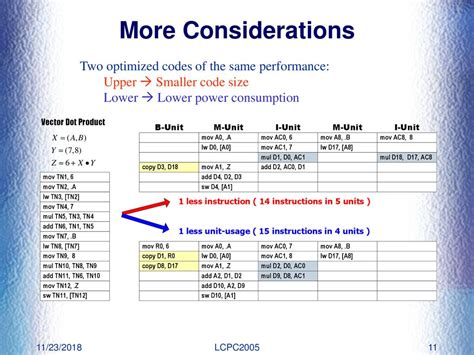 Compiler Supports And Optimizations For Pac Vliw Dsp Processors Ppt