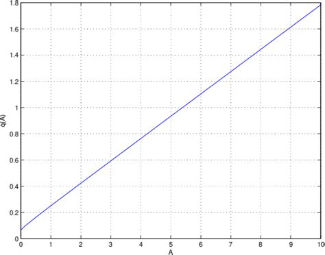 Figure 1 From A Nonlinear Reconstruction Algorithm From Absolute Value
