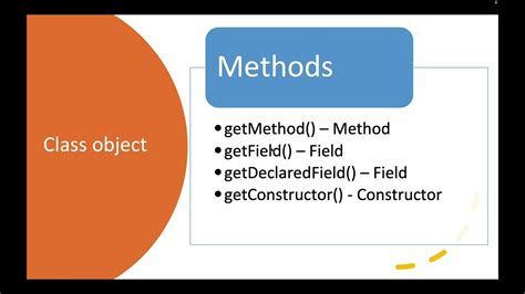 Annotations Part 1 Youtube