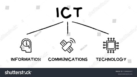 Ict Information Communications Technology Acronym Concept Stock Vector Royalty Free 2188660427