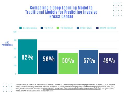 For Mammography Baseline At 40 Makes Sense