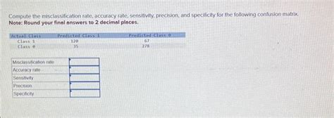 Solved Compute The Misclassification Rate Accuracy Rate