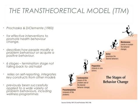 Transtheoretical Model Of Behavioral Change