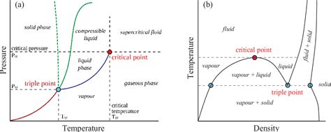 Figure 21 From Colloidal Hard Sphere Crystals And Their Interfaces In Density Functional Theory