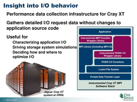 ppt understanding and optimizing data input output of large scale scientific applications