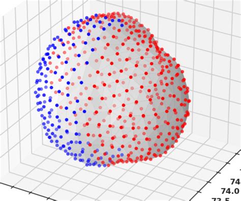 Creating A Smooth Surface In 3d Matplotlib Users Matplotlib