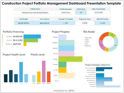 Free Construction Dashboard Templates All Types And Formats