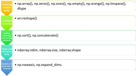 What Is Numpy In Python Introduction To Numpy Edureka
