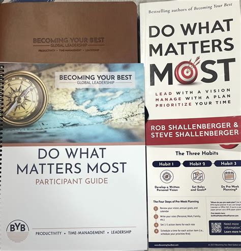 Rajesh Narayanaswamy On Linkedin Learningjourney Productivity Leadershipdevelopment