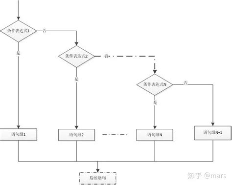 Vba基本语法学习vba学习 Csdn博客