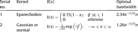 Standard Kernel Functions And Its Respective Optimal Bandwidths