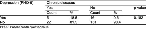 Relationship Between Depression And Chronic Medical Disease Download