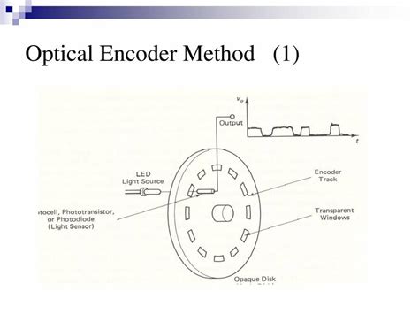 Digital Transducers Powerpoint Slides Learnpick India