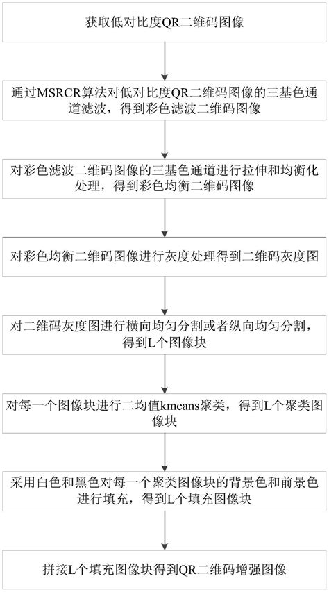 一种低对比度qr二维码图像增强方法及系统