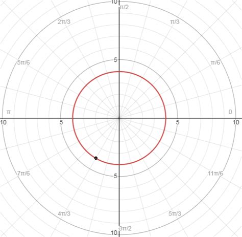 for the following exercise plot the points left quizlet