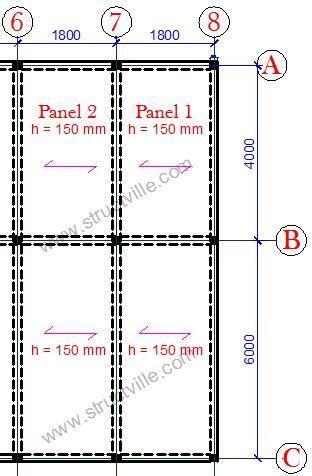 Design Of Reinforced Concrete R C Slabs Structville