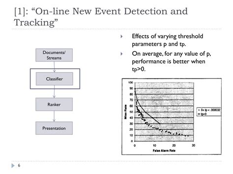 Ppt Classifiers For Event Detection And Future Work Powerpoint Presentation Id 1602264