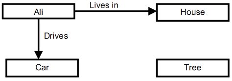 Learn OOP With C Lesson