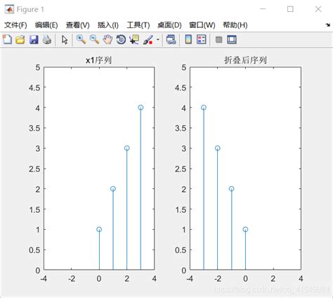 信号处理第一式——离散信号序列的基本运算及matlab实现编写matlab代码分别计算离散时间序列的基本运算结果 Csdn博客