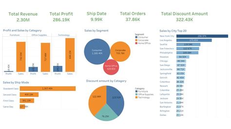 rahul thakur on linkedin dataanalytics tableau datavisualization