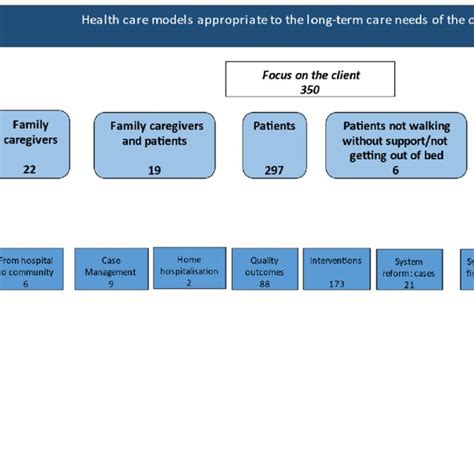 Conceptual Mapping Scheme Download Scientific Diagram
