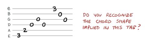 How To Read Guitar Tabs