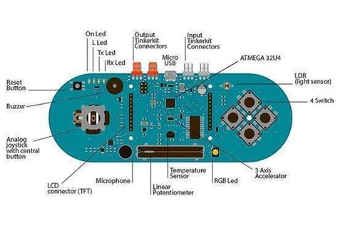 Arduino Esplora Joystick Photosensitive Sensor Board Support Lcd In Pakistan Digilogpk