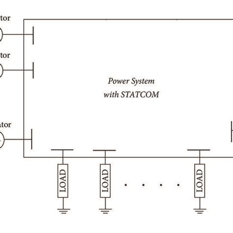 A Power System Representation With STATCOM Download Scientific Diagram