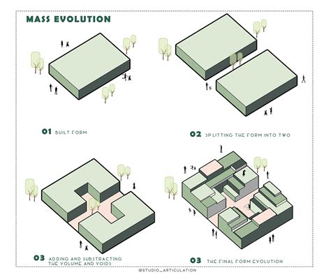 Behance 上的「architecture Concept Diagrams」 Architecture Concept